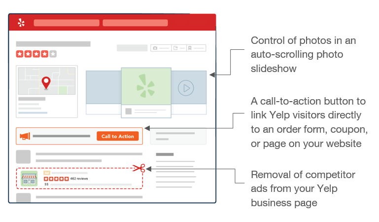 Yelp Advertising - OpticTour Agency